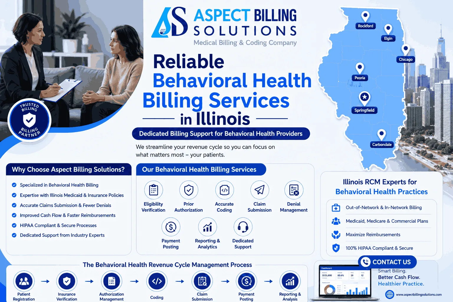 Mental Health Revenue Cycle Management Archives - Aspect Billing Solutions